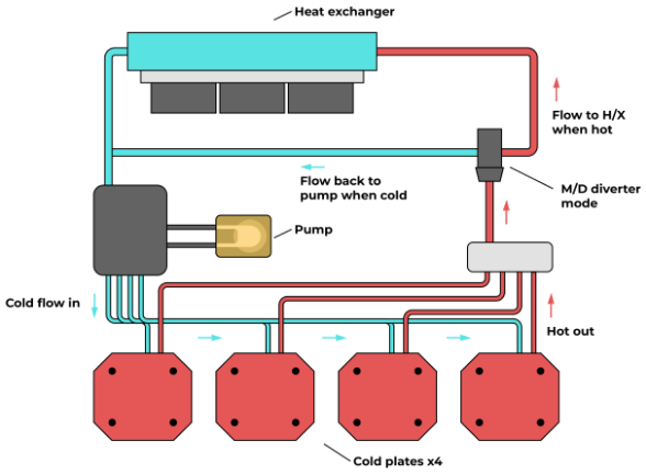 Tasecs | Liquid Cooled Avionic Systems