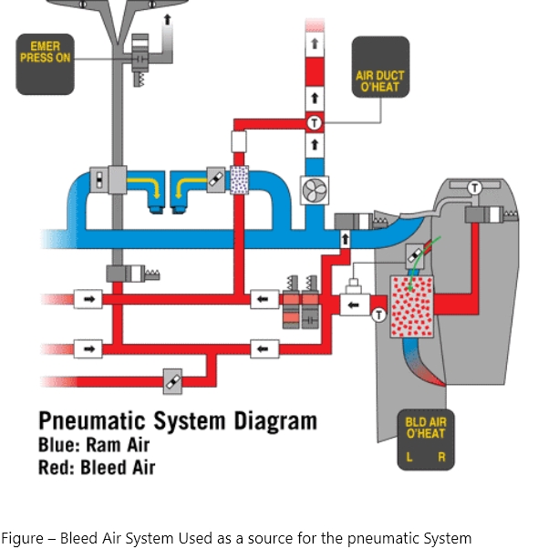 Tasecs | Engine Bleed Air Systems